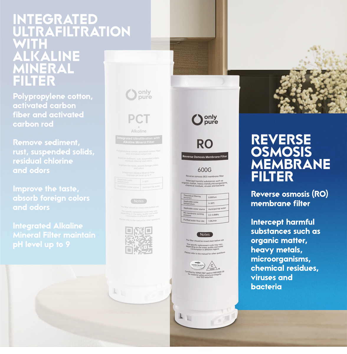 OPRO600-RO Filters for Tankless RO Water Purifier – OnlyPure